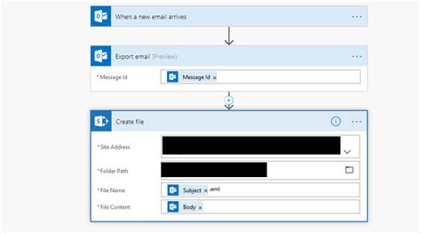 Save Whole Email In Sharepoint Library As Eml File Using Ms Flow And
