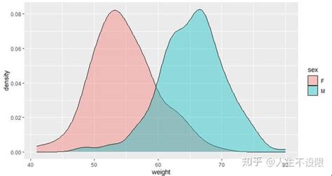 R 语言 Ggplot上添加平均值r语言中ggplot2包作数据分布情况下的统计图实例学习（一）weixin39627697的博客 Csdn博客