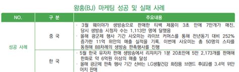 중국 라이브커머스 열풍 K 뷰티 마케팅의 뉴 트렌드 대한경제