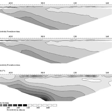 Ert Surveys With A Multiple Gradient Array Protocol For Lines 8 16