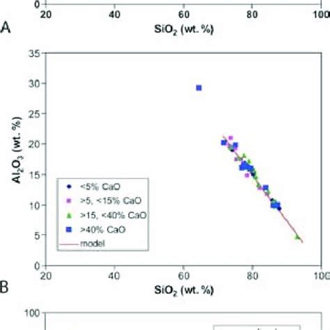 Compositional Data With Three Types Of Normalizations Applied A Download Scientific Diagram