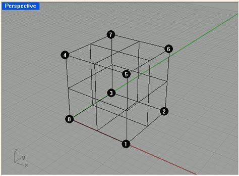 PythonScript Equivalent Of IsBox And BoxPoints Scripting McNeel Forum