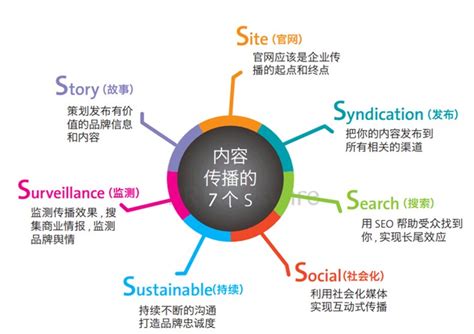 品牌传播如何与整合营销相结合？且听专业人士的经验 美通社官网pr Newswire