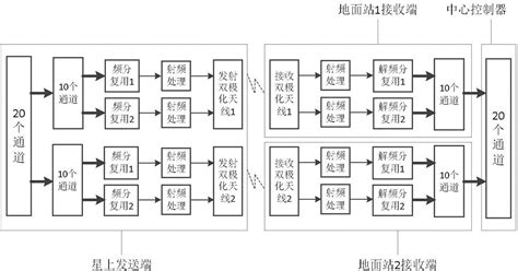 Satellite Communication Method Eureka Patsnap