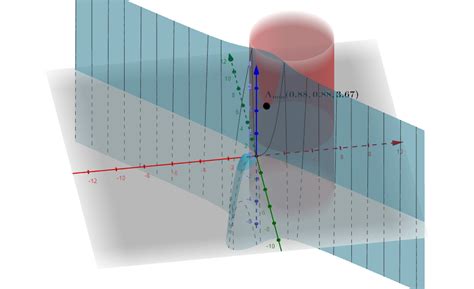 Use Software That Plots Implicitly Defined Curves To Estimat Quizlet