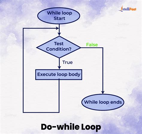 Control Statements In C A Detailed Guide