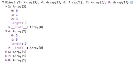 How To Get Index Value Of Same Array Value In Javascript Stack Overflow