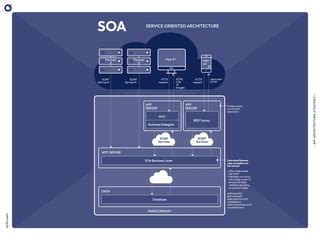 RefCard API Architecture Strategy PPT