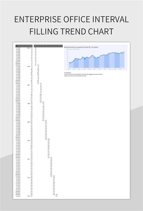 Free Interval Filling Trend Chart Templates For Google Sheets And