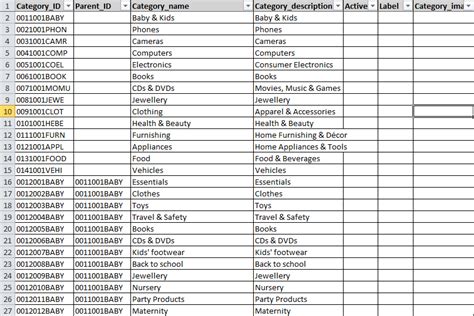 Category Database Schema Stack Overflow