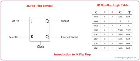 Jk Flip Flop Simulink Diagram 15 Block Diagram Of A Jk Flip Flop Phase Detector Ecosdeltorbes