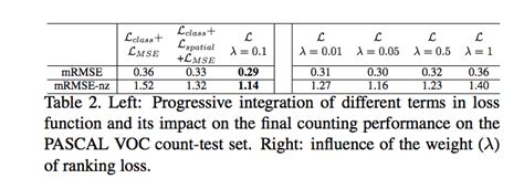 image level lower count ilc 簡介 object counting and instance