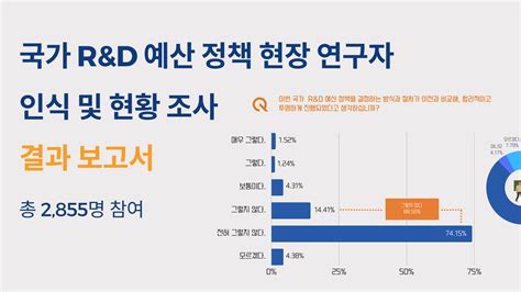 현장 연구자들 국가 Randd 예산 삭감 89 비합리적이고 불투명한 정책 결정이라 인식 Story 이야기의 숲