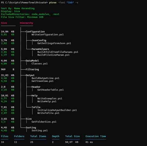 Github Spaansba Powertree Powershell Module That Displays Directory Contents In A Tree Format