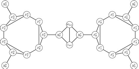 Figure 2 From Complexity And Algorithms For Injective Edge Coloring In Graphs Semantic Scholar