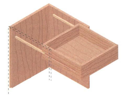 Cabinet Drawer Joint Types Mother Earth News