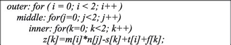 the c code of a nested loop assignment download scientific diagram