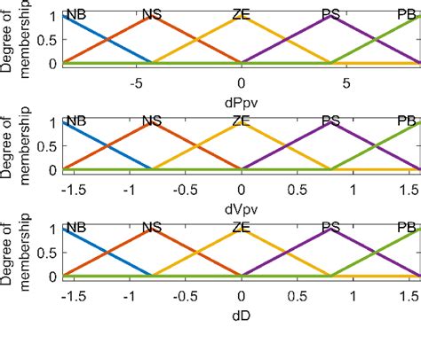 Figure 21 From A New Multivariate Linear Regression Mppt Algorithm For