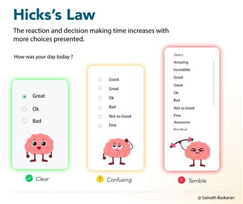 Sainath Baskaran On Linkedin Ux Law Uxdesign Uxresearch Uxprocess