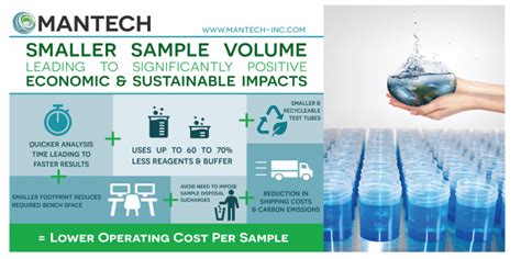 titration analysis systems multi parameter testing equipment