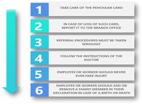 Understanding The Esic Scheme And Its Benefits Enterslice