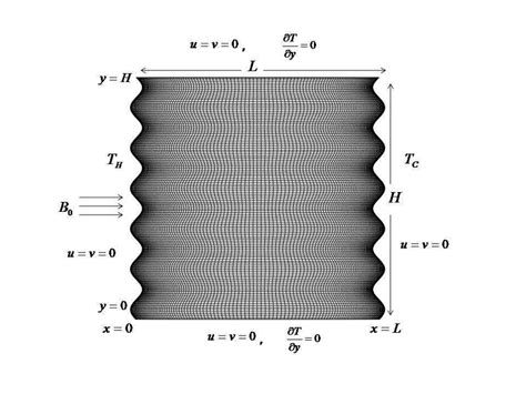 Schematic Model And Coordinate System Download Scientific Diagram