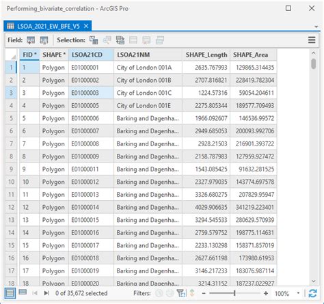 Performing Bivariate Correlation Analysis Using Census And Crime Data