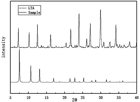 Microwave Synthesis Method Of Supported Molecular Sieve Membrane Eureka Patsnap