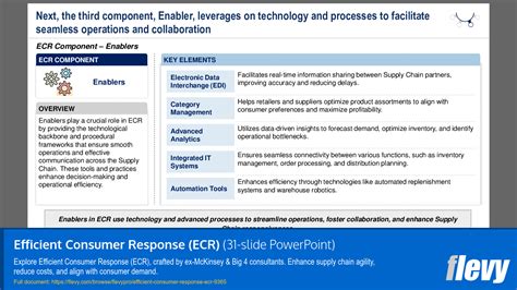 Efficient Consumer Response Ecr Ppt Slide Deck