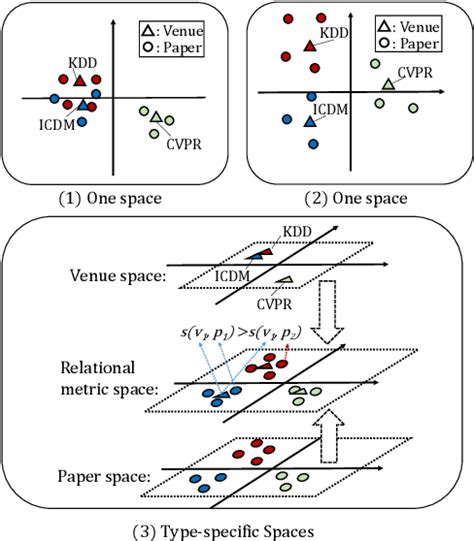 Figure 1 From Tree Structure Aware Graph Representation Learning Via