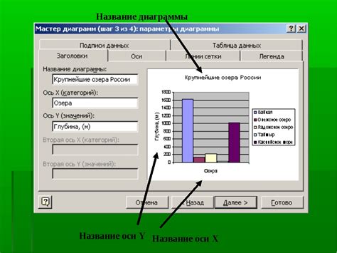 Как изменить подписи данных в диаграмме Excel