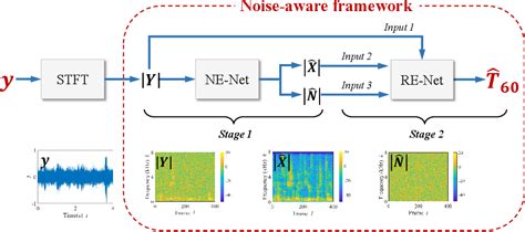 Figure 1 From Noise Robust Blind Reverberation Time Estimation Using
