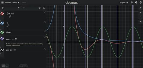 derivatives intuitive explanation of the maximas of the function