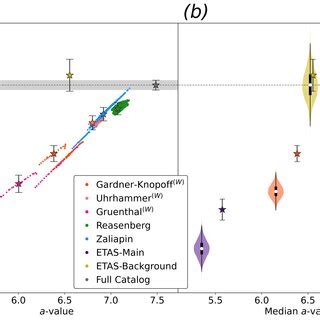 Schematic Illustration Of Earthquake Triggering In The Etas Model