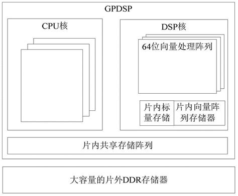 Method For Vectorization Computing Of Solution Of Large Scale Trigonometric Linear System Of