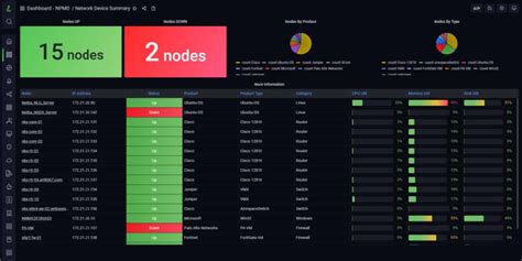 จัดเก็บ Log ตามพรบ พร้อมทำ It Monitoring และ It Management อย่าง