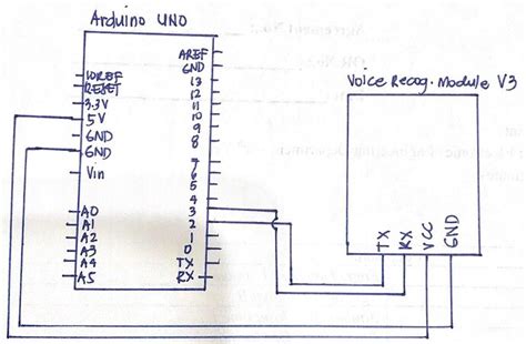 Recommendation Module For Voice Recognition Control General Guidance
