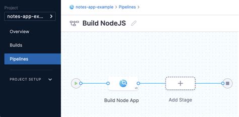 Automating Tests For Your Nodejs Application Dev Community