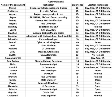 Kalyaanee M On Linkedin Devops C Python Androidtesting Mobiletesting Java Ui