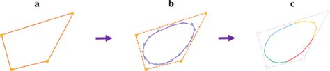 Generation Of A Cubic B Spline Subdivision Curve A The Control Mesh
