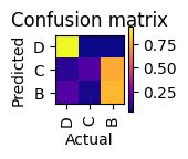 Cross Validation ArchPy Documentation