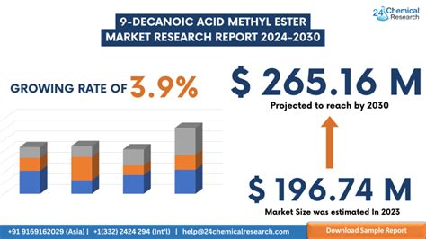 Global 9 Decanoic Acid Methyl Ester Market Research Report 2024 Status