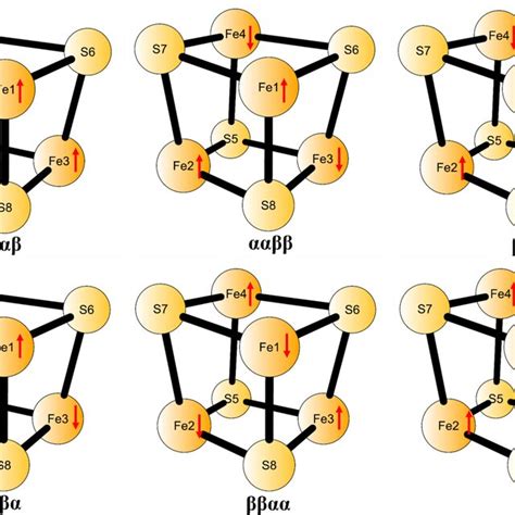 Optimized Structures Of Reactant Transition State Intermediate And