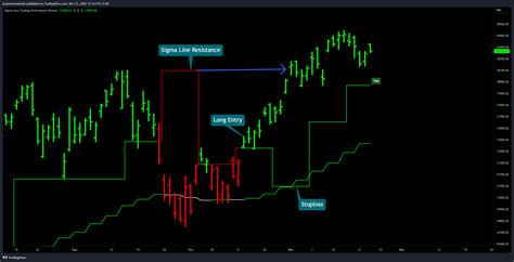 One Best Method Sigma Line Trading System Sigma Line Trading System