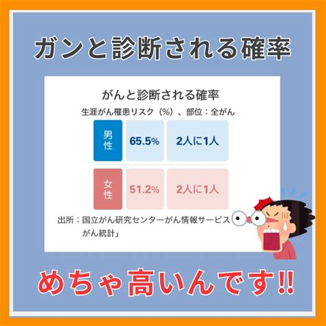 なぎ 母 60 に教える健康知識 お家で簡単に自分の未来の病気が分かるアプリをご紹介！ 気になる人は、欲しいってコメントしてね😄 Instagram