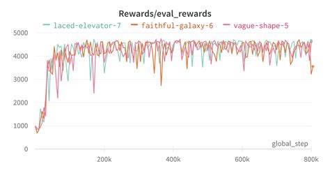 Issue On Reproduce MuJoCo Results Issue 2 Div99 IQ Learn GitHub