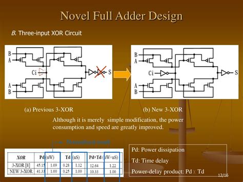 PPT A Low Power High Speed Hybrid CMOS Full Adder For Embedded System PowerPoint Presentation
