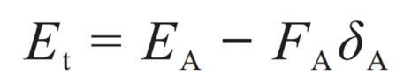 Calculation Of Helical Gear Transmission Error Zhy Gear