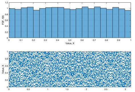 Webgl Shader Design Patterns