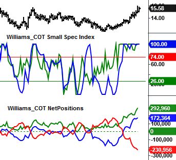 Commitments Of Traders COT Report I Really Trade